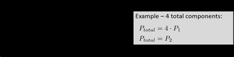 Component Efficiency For Different Loads Download Scientific Diagram