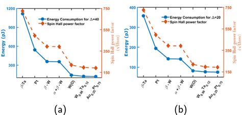 Energy Consumption Of The Relu Implementation In Cnn Architecture For