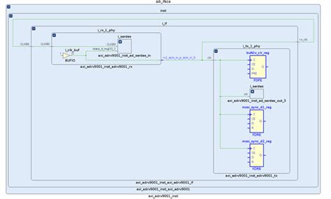 Adi Hdl Library Component For Adrv9002 Axiadrv9001 Creates