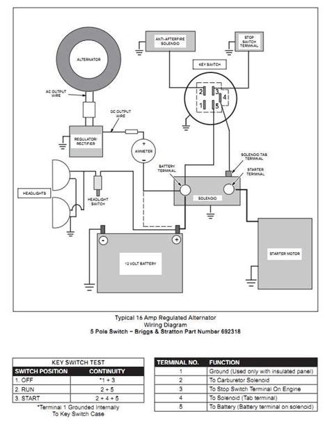 Step By Step Guide To Wiring A Riding Lawn Mower For Enhanced Performance