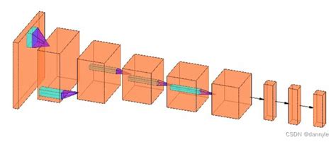 转载 Python 神经网络结构可视化工具大全可视化网络结构python Csdn博客