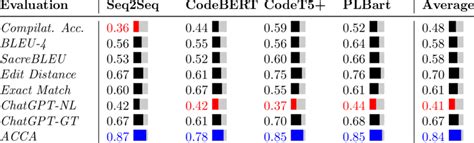 Pearson Correlation Coefficient R With Human Evaluation For Every Download Scientific Diagram