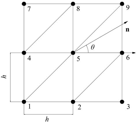 The Extrinsic Enriched Finite Element Method With Appropriate