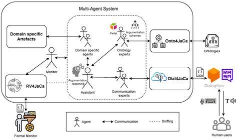 Rv4jaca—towards Runtime Verification Of Multi Agent Systems And Robotic Applications