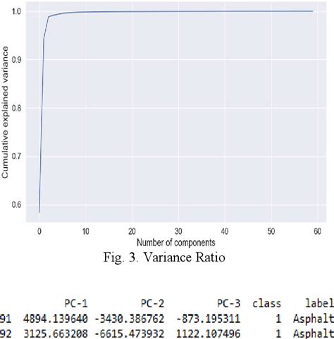 Figure 3 From An Introductory Approach To Spectral Image Analysis Using