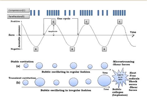 Figure 2 From Nanoscale Designing Of Metal Organic Framework Moieties As Efficient Tools For