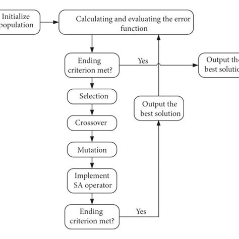 Example Of An Ideal Core Periphery Structure Download Scientific Diagram