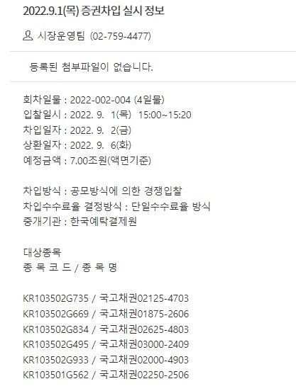 자료 202291목 증권차입 실시 정보 한은