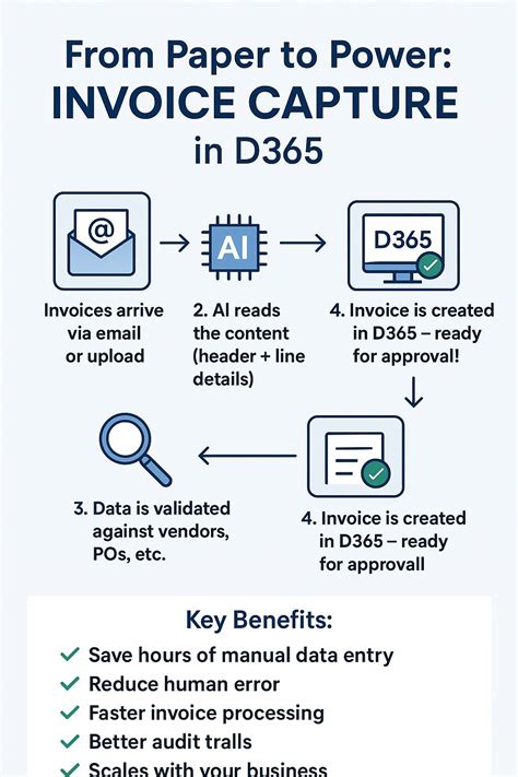 How Invoice Capture In D365 Automates Supplier Invoices Mohamed Fouad Posted On The Topic