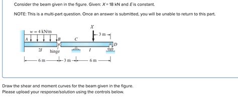 Solved Consider The Beam Given In The Figure Given X KN Chegg