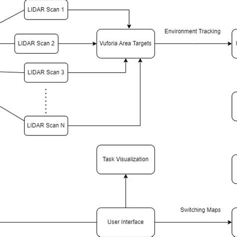 System Overview Depicting The App Workflow Detailed Description In The Download Scientific