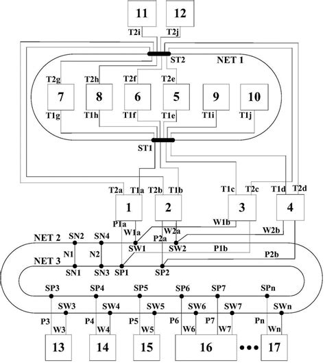 B S Architecture Multi Ring Network Redundancy Nested Ring Integrated Control System Eureka