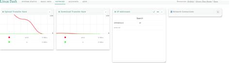 So Richten Sie Ein Linux Server Dashboard Mit Linux Dash Ein