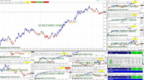 algorithmic trading ninjatrader strategy auto trading futures youtube