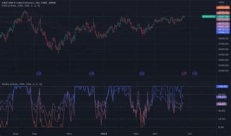 Average Variation Bands Oscillator — Indicator By Ricardosantos — Tradingview