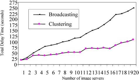 Figure 1 From A New Automated Information Retrieval System By Using Intelligent Mobile Agent