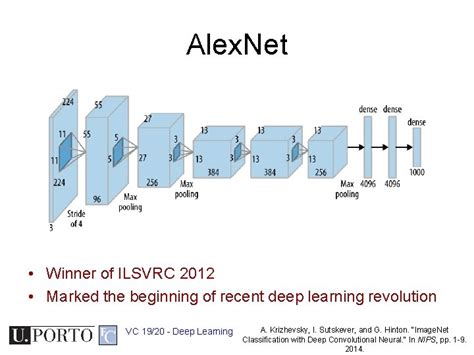 VC Introduction To Deep Learning And Convolutional
