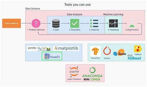 Constantine N Mbufung On Linkedin Data Ml Mlengineer Tensorflow