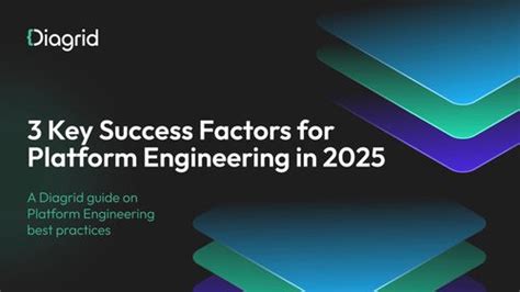 Dapr University Learn To Design Build And Scale Microservices