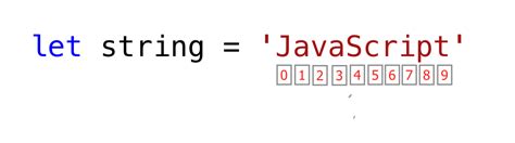 📔 Day 2 30 Days Javascript