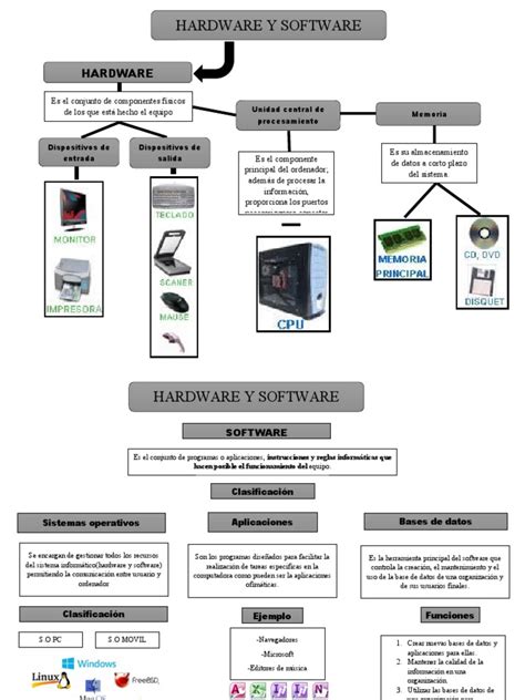 software download free pdf hardware de la computadora software de