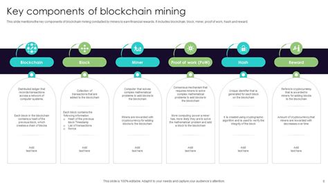 Everything You Need To Know About Blockchain Mining Bct Cd V Ppt Slide