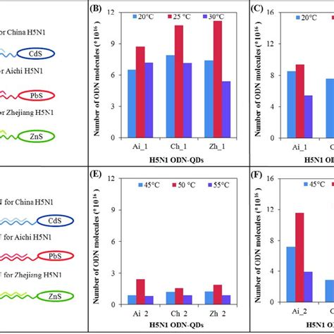scheme of fully automated paramagnetic particles mps based isolation