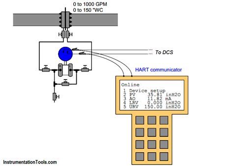 Flow Transmitter Readings Mismatch With Dcs Artofit