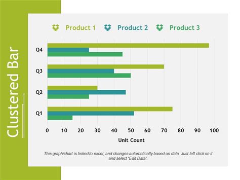 Clustered Bar Ppt Powerpoint Presentation Model Gridlines