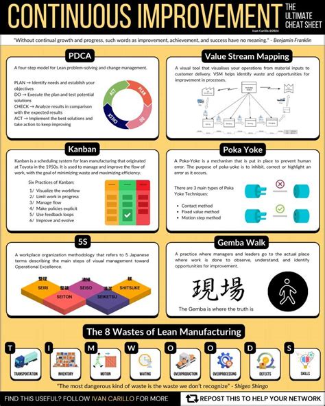 I Especially Love The Gemba Walk Go See Management Approach As It Gives Unique Insights Needed
