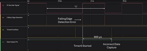 Configurable Logic Block Clb Based Open Source Laser Tag Module Configurable Logic Block