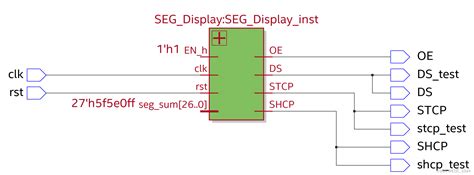 基于verilog的74hc595驱动数码管显示模块 幻灭小站