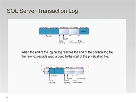 sql server performance tuning ppt