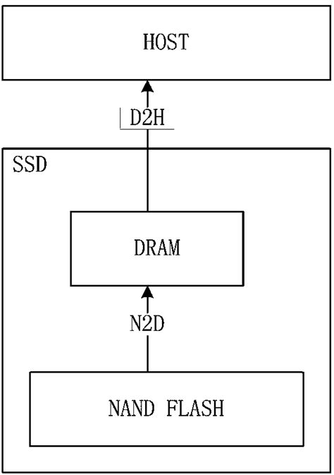 Method For Improving Comprehensive Performance Of Ssd Eureka Patsnap