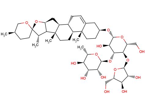 Polyphyllin Ii Inhibitor Apoptosis Targetmol