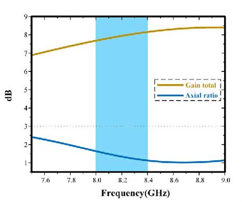 Figure 1 From A Design Of Circularly Polarized Array Antenna For X Band Cubesat Satellite