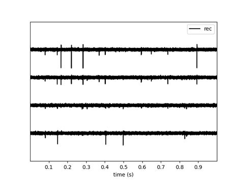 recordingextractor widgets gallery — spikeinterface documentation