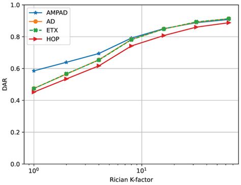Journal Of Sensor And Actuator Networks An Open Access Journal From Mdpi
