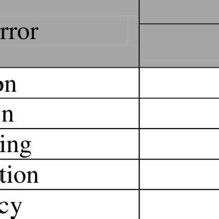 Examples Of Types Of Error And Frequency Download Scientific Diagram