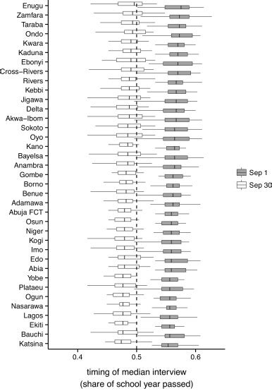 Enumeration Relative To School Year By Exact Reference Date And State