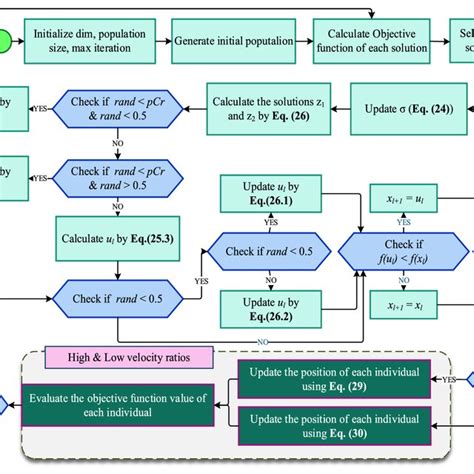 Qualitative Metrics Of Eight Benchmark Functions 2d Views Of The