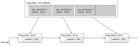 Mysql Mysql Innodb