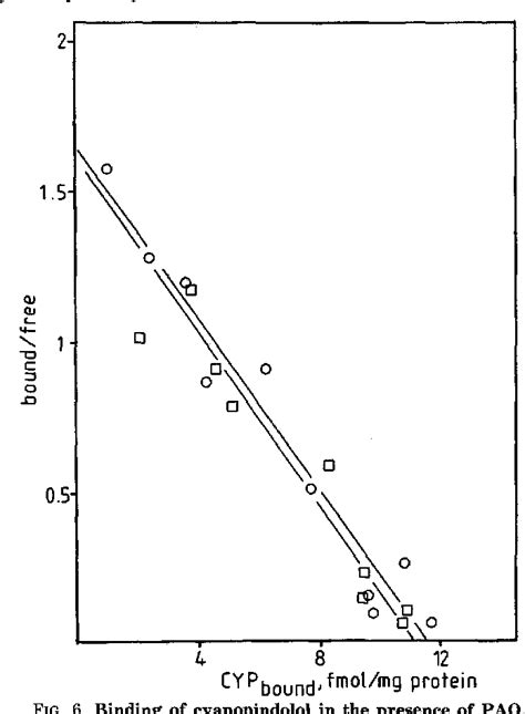 Table I From A Comparison Of Catecholamine Induced Internalization Of Beta Adrenergic Receptors