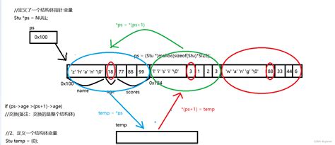 C语言结构体与mallocmalloc 结构体 Csdn博客