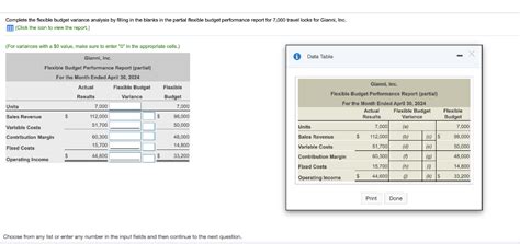 Solved Complete The Flexible Budget Variance Analysis By Chegg Com