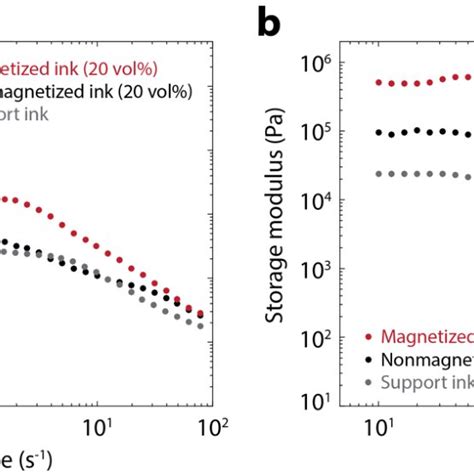 Chiral Structures Based On Hexagonal And Re Entrant Hexagonal