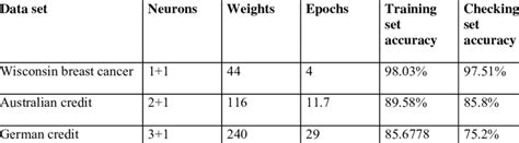 results of classification experiments download table