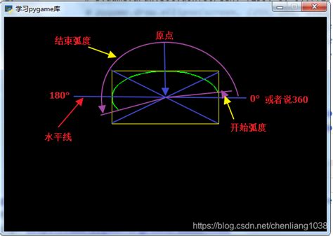 Python Pygamedraw模块pygamedrawline Csdn博客