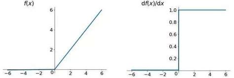 Pytorch 之激活函数 yanghh 博客园
