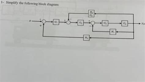 Solved 1 Simplify The Following Block Diagram Chegg Com